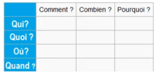 La méthode QQOQCCP adaptée aux consultants? - RH Solutions