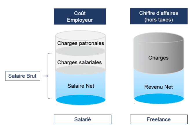 Méthode pour établir son premier TJM – Taux Journalier Moyen - RH Solutions